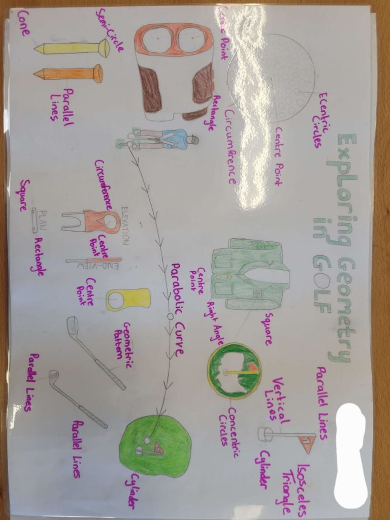 2nd Year Graphics- Pics – St Paul's College